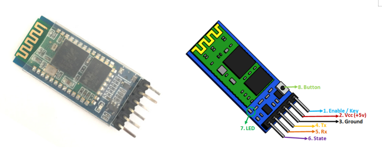 Arduino And Bluetooth Module Hc05 Aranacorp